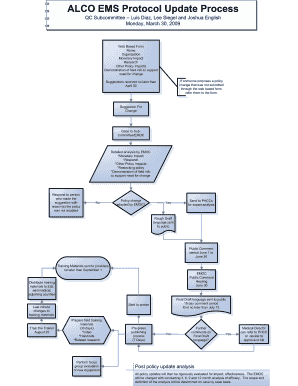 Alameda County Ems Protocols - Fill Online, Printable, Fillable, Blank ...