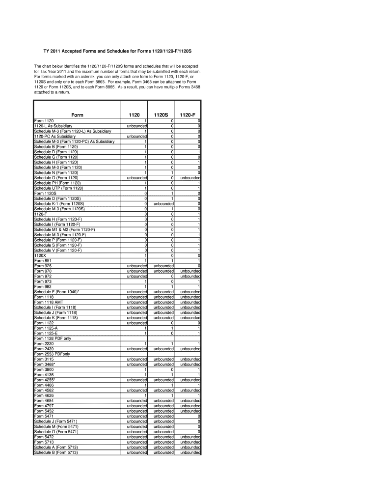 IRS Accepted And Schedules For Forms 1120 1120 F 1120S 2011 2022 Fill