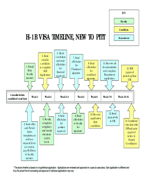 Fillable Online H-1B VISA TIMELINE, NEW TO PITT Fax Email Print - pdfFiller