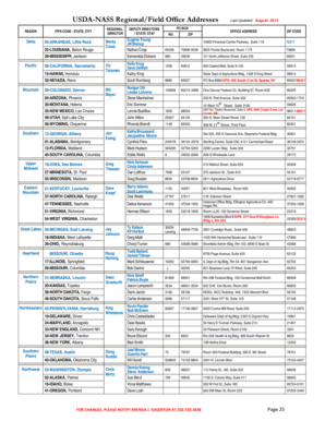 Fillable Online USDA-NASS Regional/Field Office Addresses and Phone ...