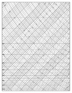 Data For Plotting Graph - Fill Online, Printable, Fillable, Blank ...