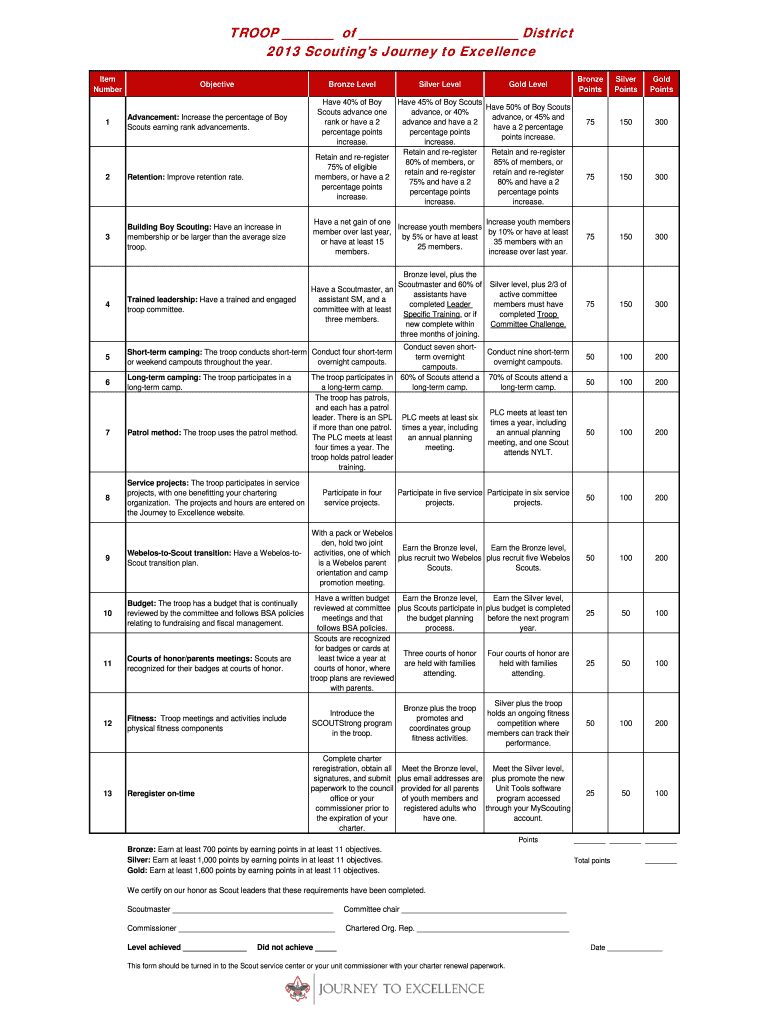 Fillable Online scouting TROOP of District 2013 Scouting's Journey to Excellence - scouting Fax ...