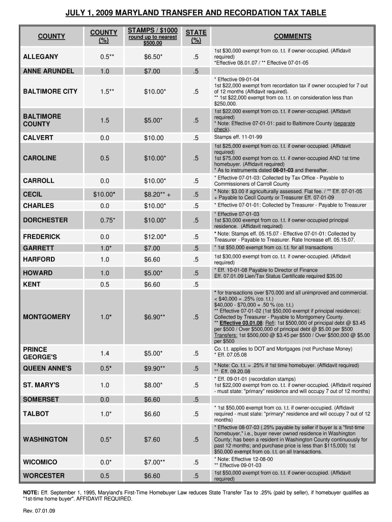 Fillable Online JULY 1, 2009 MARYLAND TRANSFER AND RECORDATION TAX ...