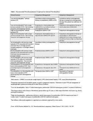 Fillable Online ACOG table 2 and 3 - Patient Education Blog Fax Email ...