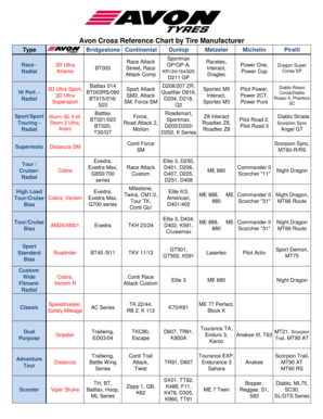 Fillable Online Avon Cross Reference Chart by Tire Manufacturer Fax ...