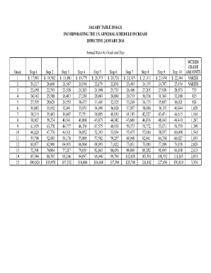 Opm Wg Pay Scale - Tabitomo