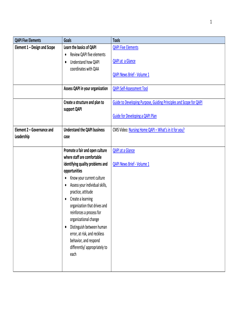 Qapi Templates Fill Online Printable Fillable Blank PdfFiller Qapi Templates Fill Online Printable Fillable Blank PdfFiller