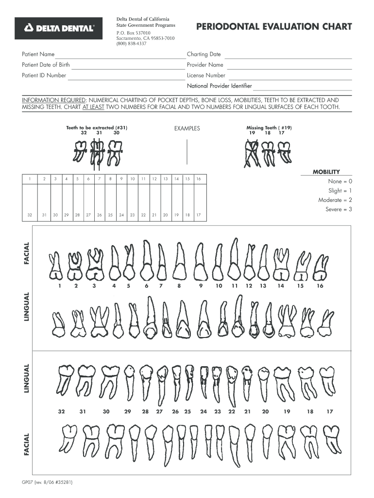 Dentist Medical Fill Online Printable Fillable Blank PdfFiller