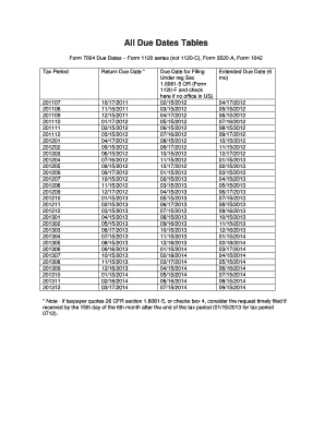 Fillable Online irs All Due Dates Tables - irs Fax Email Print - pdfFiller