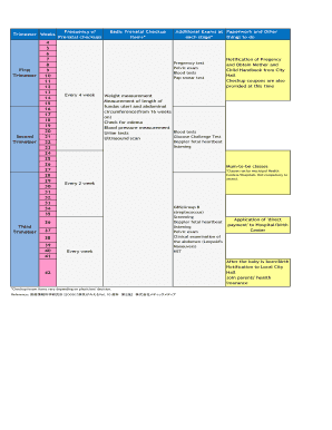 Fillable Online Trimester Weeks Frequency of Prenatal checkups Badic ...