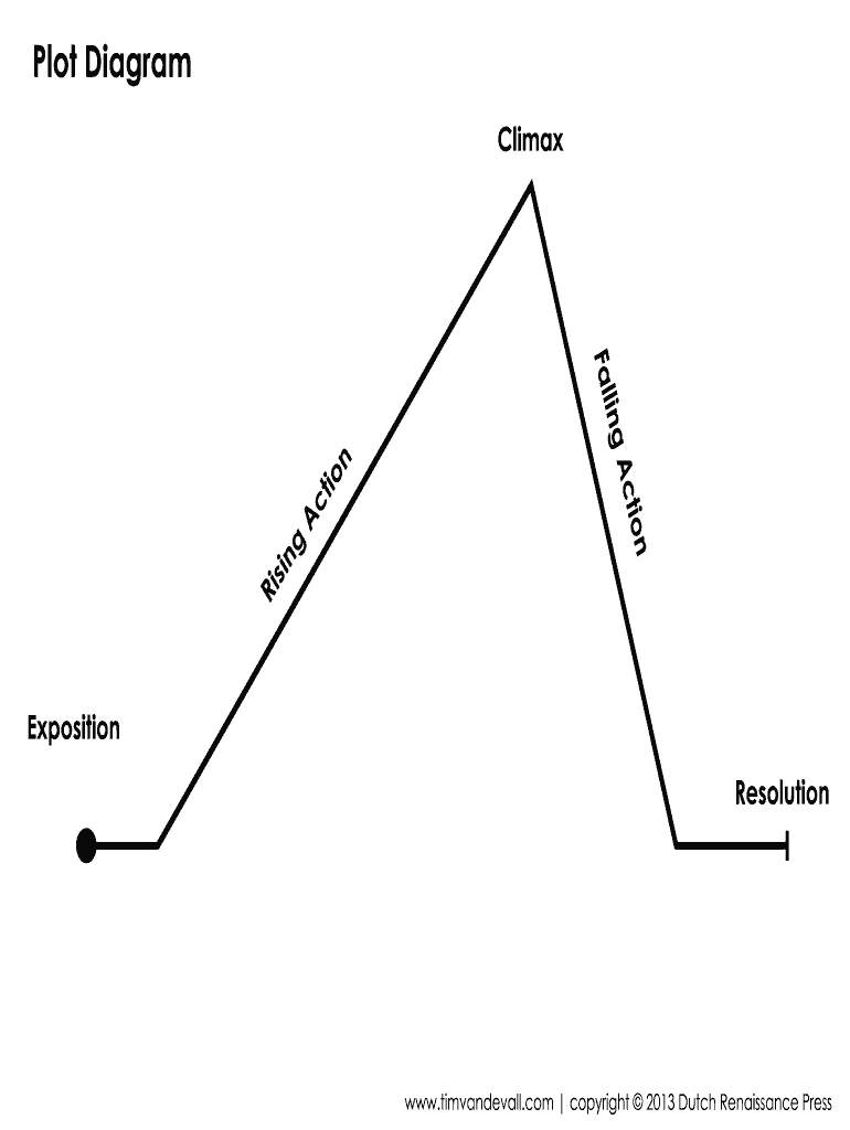 Plot Diagram Worksheet Pdf