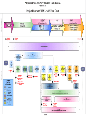 Fillable Online dot ca Project Phase and WBS Level 5 Fax Email Print ...