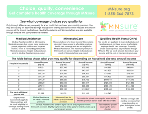 Fillable Online Catalog Instructions and Sample Catalog - schev.edu Fax ...