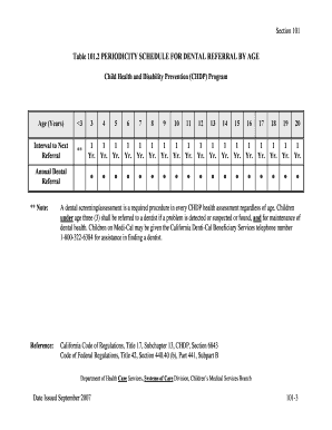 Fillable Online files medi-cal ca Periodicity Schedule for Dental ...