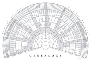 Fillable Online 9 Generation Fan Pedigree Chart Fax Email Print - pdfFiller
