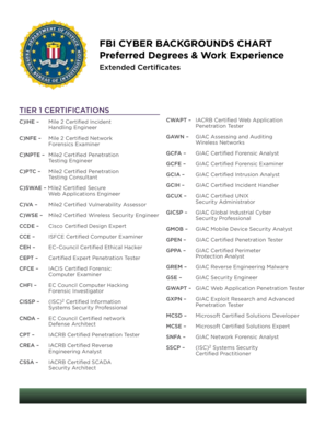 Fillable Online fbijobs FBI CYBER BACKGROUNDS CHART Preferred Degrees ...
