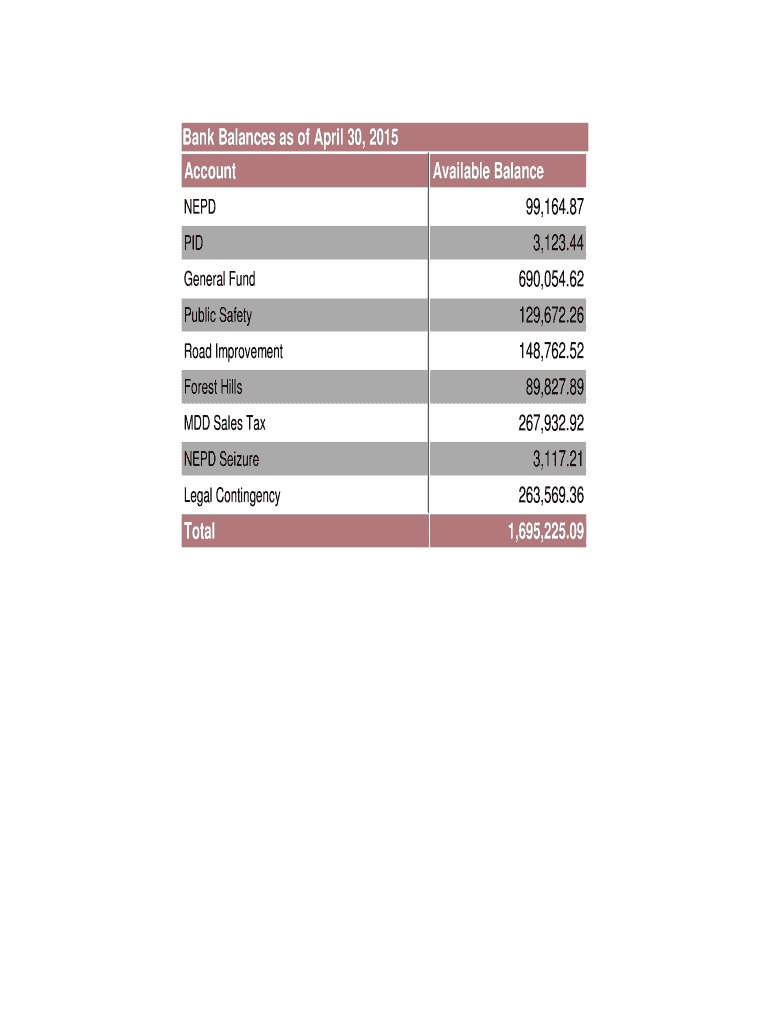 Fillable Online Bank Balances as of April 30, 2015 Account Available ...