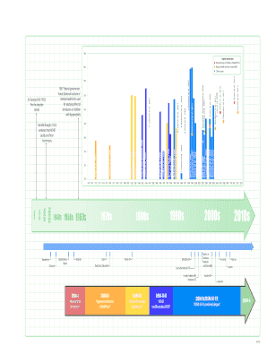 Fillable Online cdc Timeline of ADHD prevalence, medications, and ...