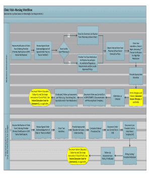 Fillable Online Nursing Workflow Fax Email Print - pdfFiller