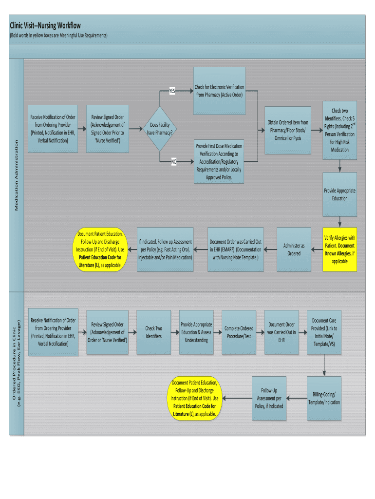 Fillable Online Nursing Workflow Fax Email Print - pdfFiller