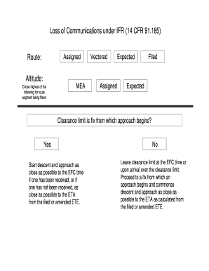Fillable Online faasafety Loss of Communications under IFR 14 CFR 91185 ...