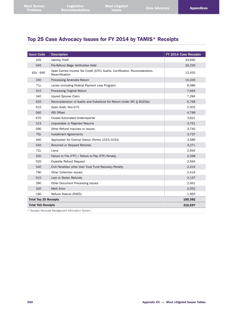 Fillable Online taxpayeradvocate irs Most Serious Problems Legislative ...