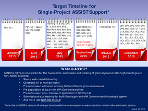 Fillable Online grants nih Target Timeline for Single-Project ASSIST ...