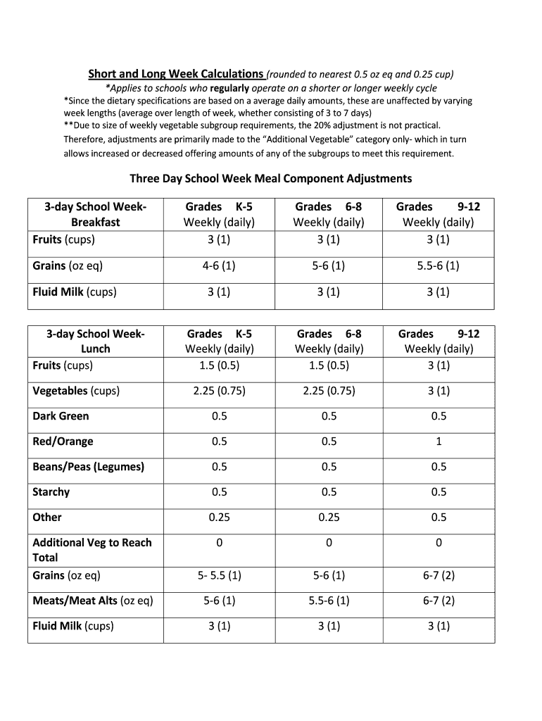 Fillable Online edu wyoming Short and Long Week Calculations - edu ...