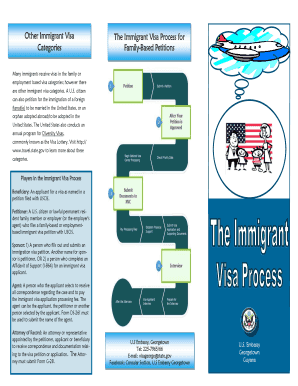 Fillable Online photos state The Immigrant Visa Process for Family ...
