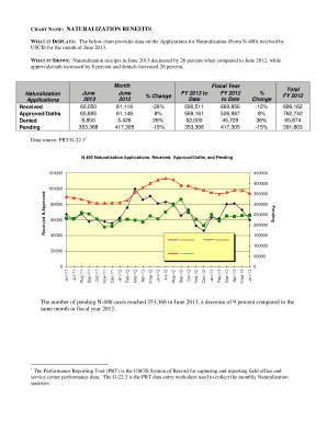 Fillable Online uscis CHART NAME NATURALIZATION BENEFITS - uscis Fax ...