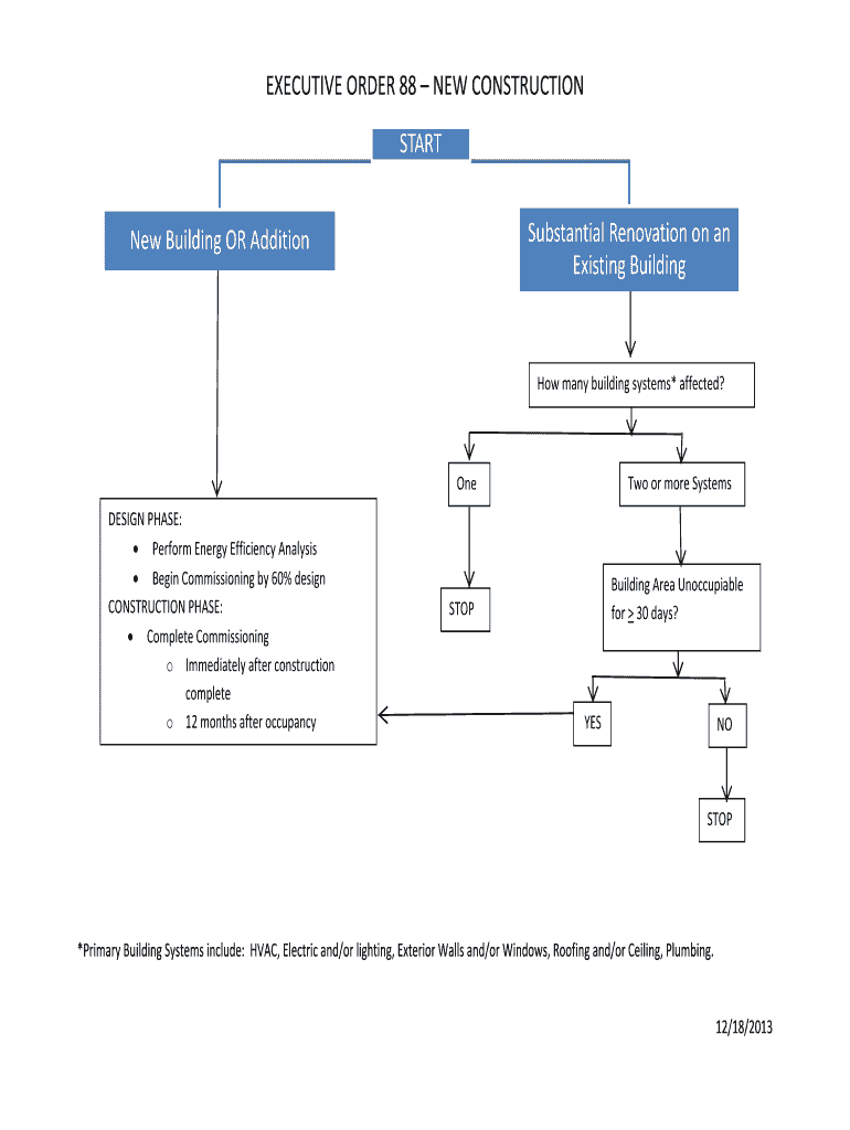Fillable Online ogs ny New Construction Chart - ogs ny Fax Email Print ...