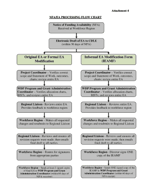 Fillable Online colorado Original EA or Formal EA Modification Informal ...