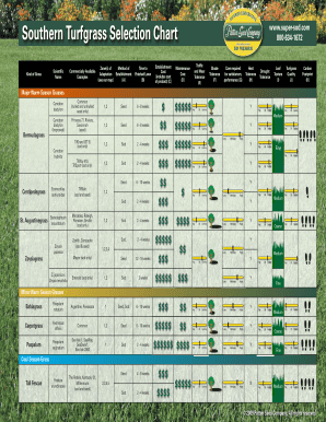 Fillable Online Southern Turfgrass Selection Chart - Super-Sod Fax ...