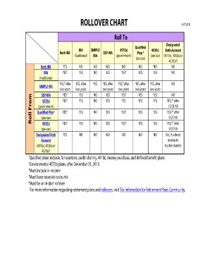 Fillable Online irs irs rollover chart Fax Email Print - pdfFiller