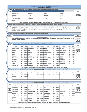 Fillable Online azdor Residential Rental Matrix - 2015xlsx - azdor Fax ...