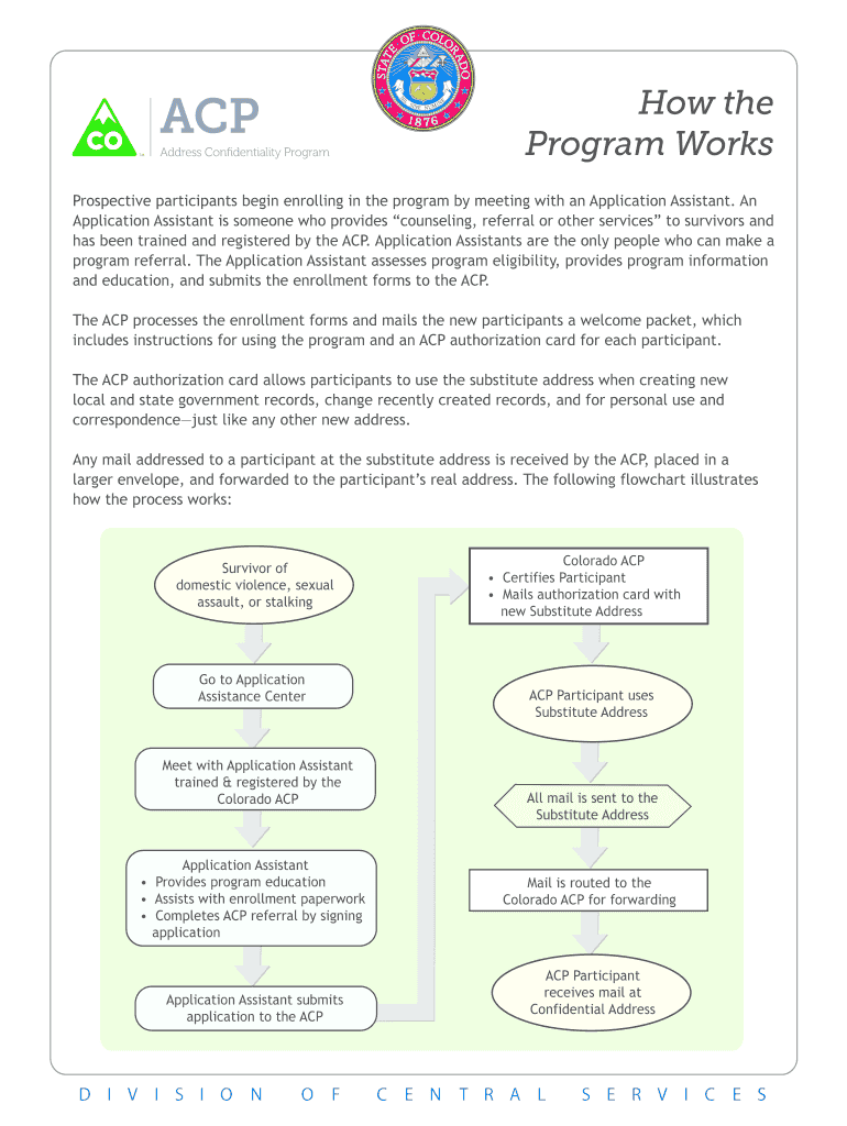 Fillable Online colorado ACP and How the Program Works - colorado Fax ...