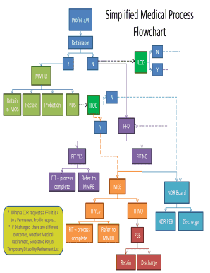 Fillable Online Simplified Medical Process Flowchart Fax Email Print ...