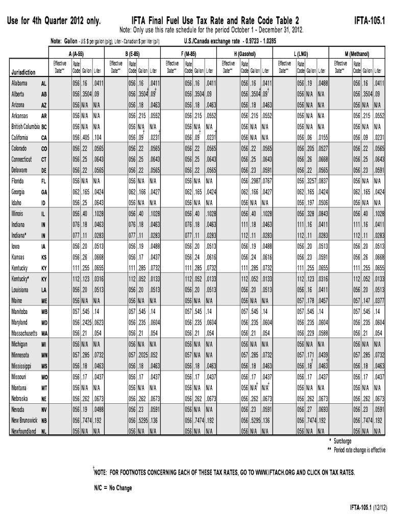 Nebraska ifta online: Fill out & sign online | DocHub