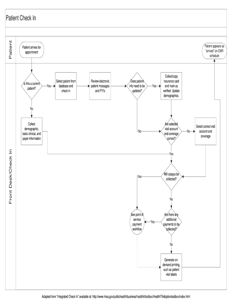 Fillable Online healthit ahrq Patient Check In flowchart - healthit ...