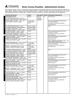 Fillable Online dol wa Driver License Penalties - Administrative ...