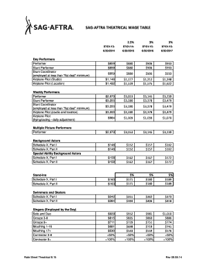 Fillable Online sag-aftra theatrical wage table - SAGAFTRA.org Fax ...
