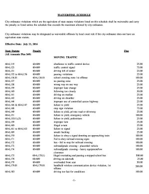 Fillable Online WAIVER/FINE SCHEDULE City ordinance violations which ...