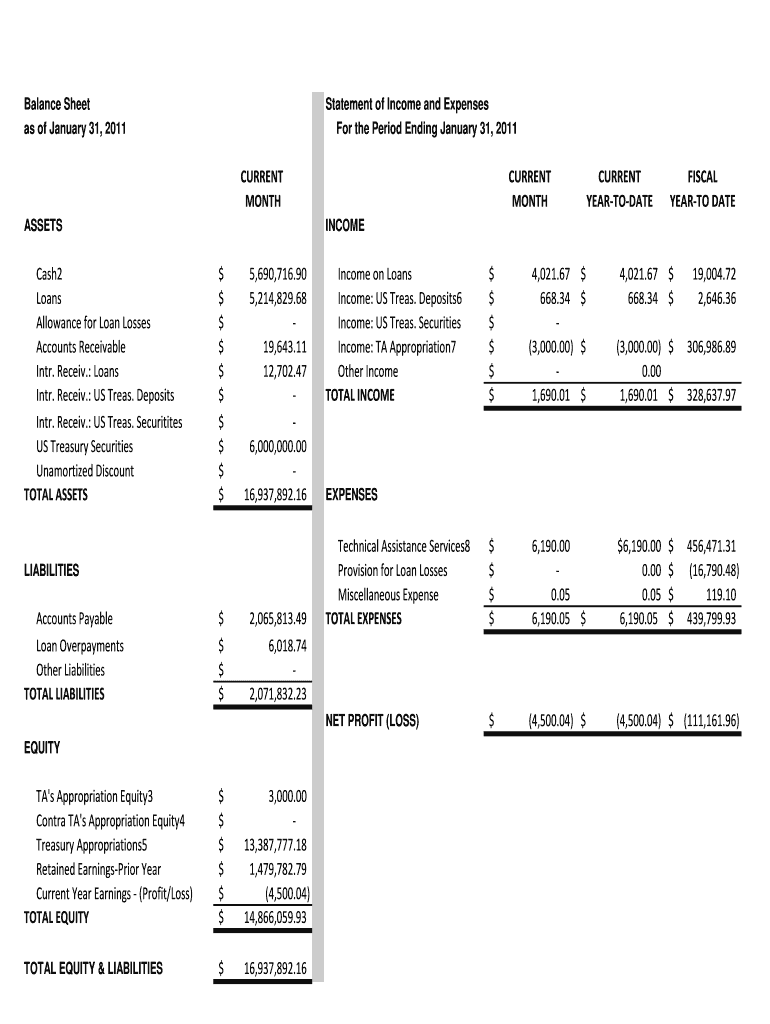 Fillable Online Ncua CURRENT CURRENT CURRENT FISCAL MONTH MONTH fillable-online-ncua-current-current-current-fiscal-month-month