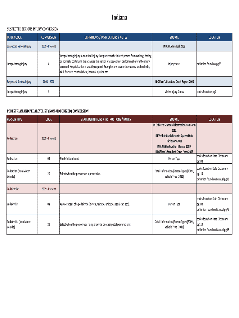 Fillable Online safety fhwa dot Indiana - safety fhwa dot Fax Email ...
