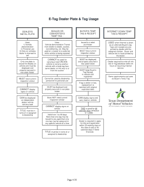 Txdmv Etag - Fill Online, Printable, Fillable, Blank | pdfFiller