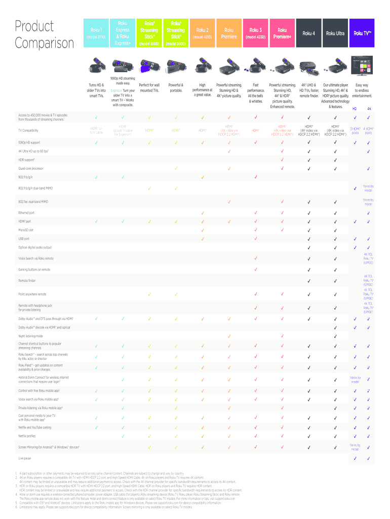 Fillable Online (model 2710) Fax Email Print - pdfFiller