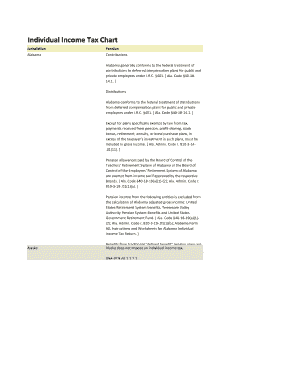 Fillable Online Individual Income Tax Chart Fax Email Print - pdfFiller