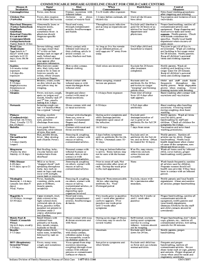 Fillable Online in COMMUNICABLE DISEASE GUIDELINE CHART FOR CHILD ...