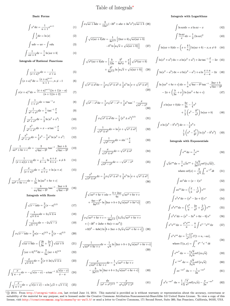 Fillable Online Integral Table from http. Table of Integrals Fax Email ...