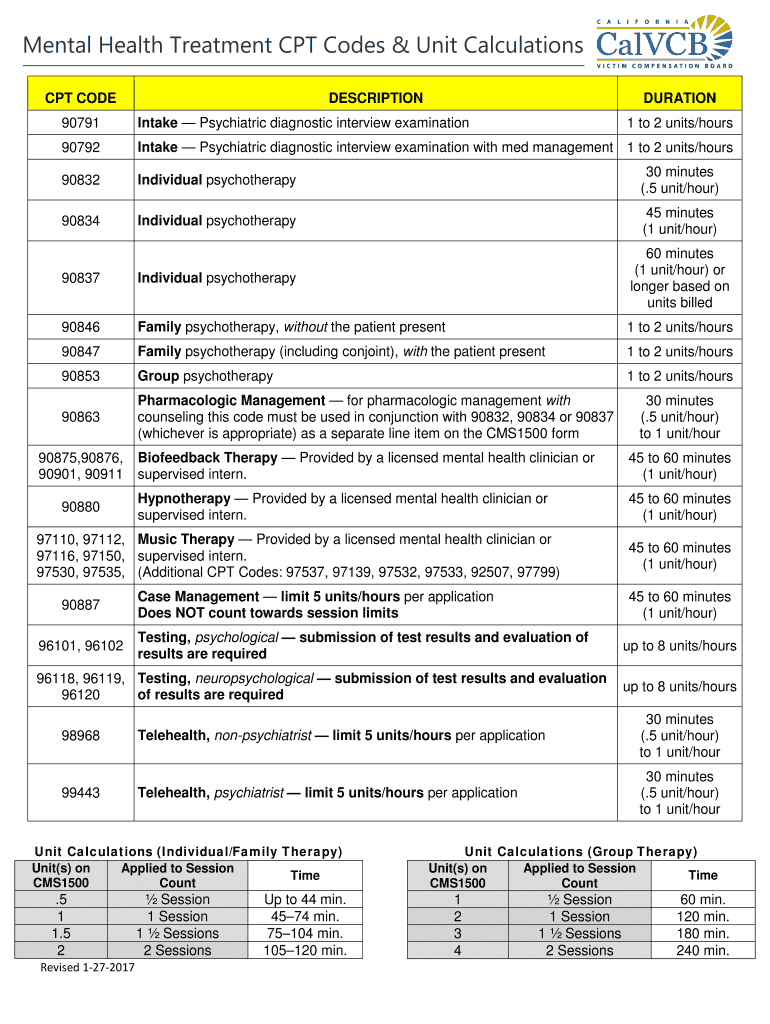Fillable Online Mental Health Treatment CPT Codes & Unit Calculations ...